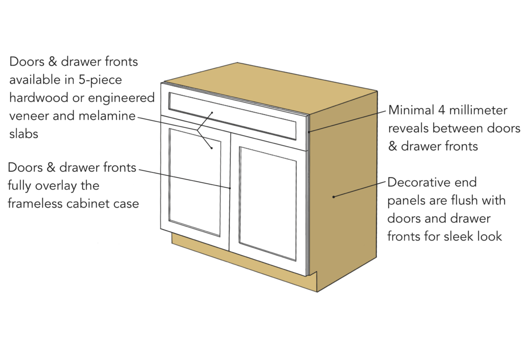 Custom Cabinet Construction Methods | Tharp Custom Cabinetry