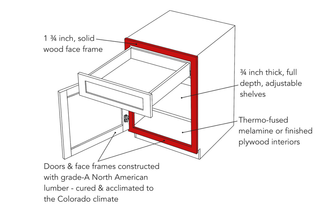 Custom Cabinet Construction Methods | Tharp Custom Cabinetry